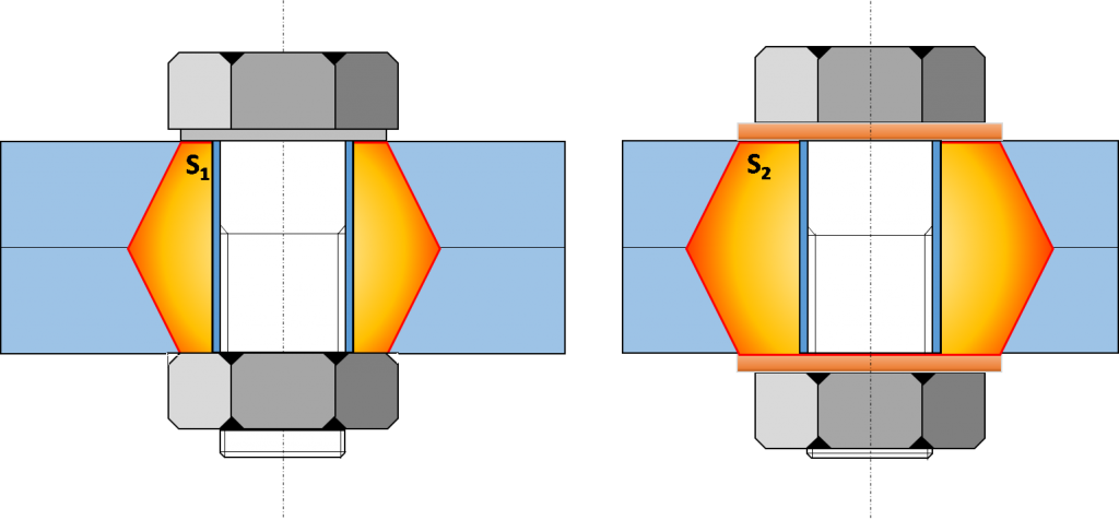 Pourquoi se servir de rondelles