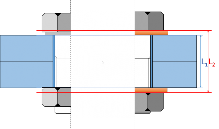 Pourquoi se servir de rondelles
