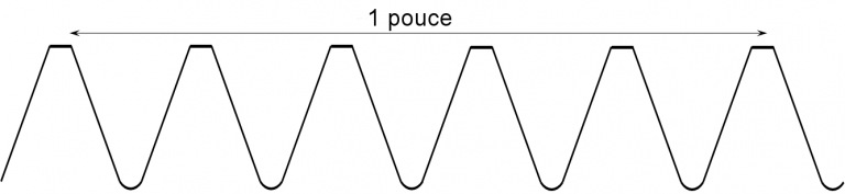 Filetage métrique vs pouces quelles différences